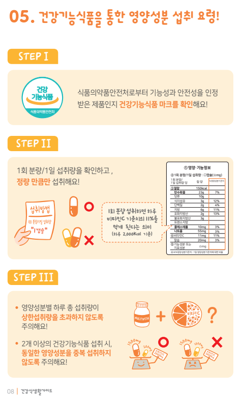 [QR로 영양정보가 쏙!] 건강기능식품 바로 알고 안전하게 섭취하세요! | 공지사항 | 알림마당 : 어린이·사회복지급식관리지원센터 - 노원구센터